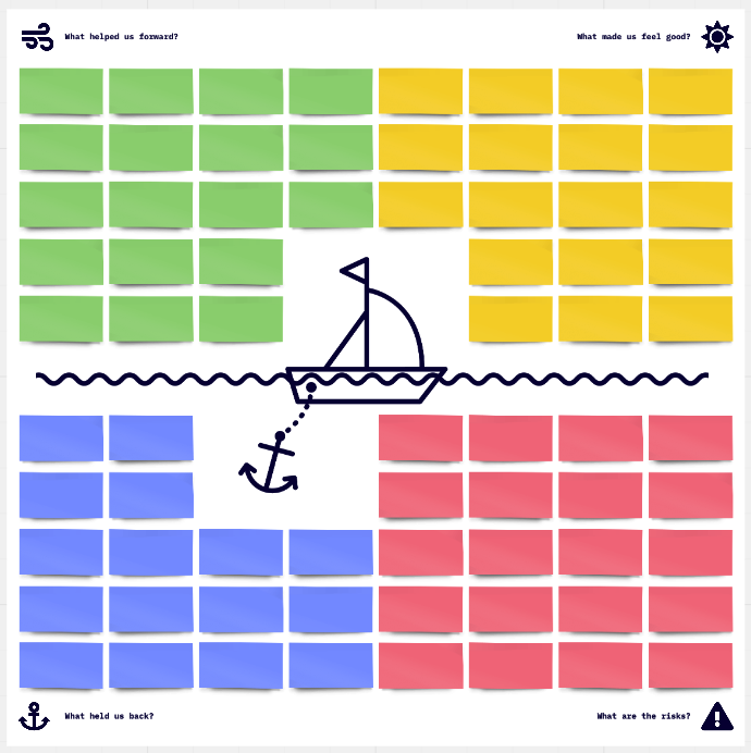 5 Miro Templates the Scrum Alliance Scrum Masters Cannot Live Without ...