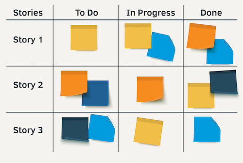 What Is a Scrum Board and How Do You Make One? | Scrum Alliance ...