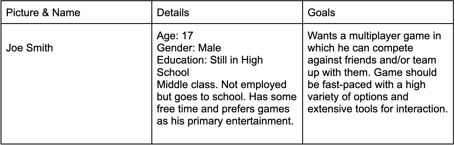 What Are User Personas in Scrum? | Scrum Alliance Resource Library