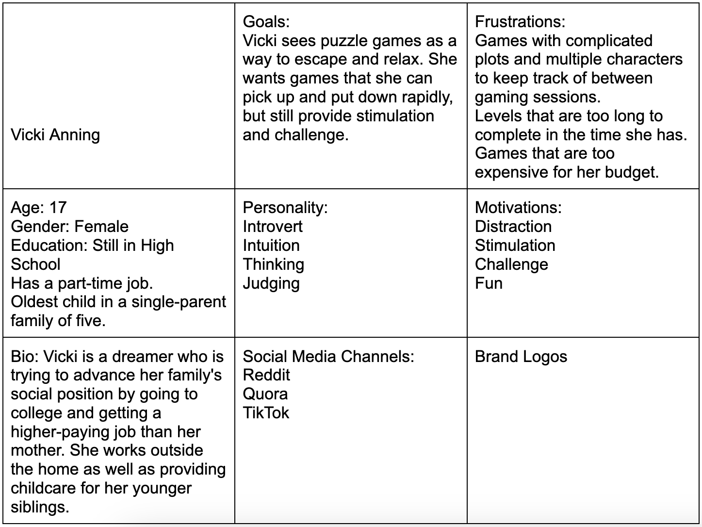 What Are User Personas in Scrum? | Scrum Alliance Resource Library